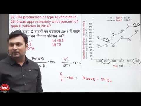 Data interpretation class 3 ##by Aditya Patel sir##for Bank SBI,IBPS,Rbi, SSC cgl gd - YouTube