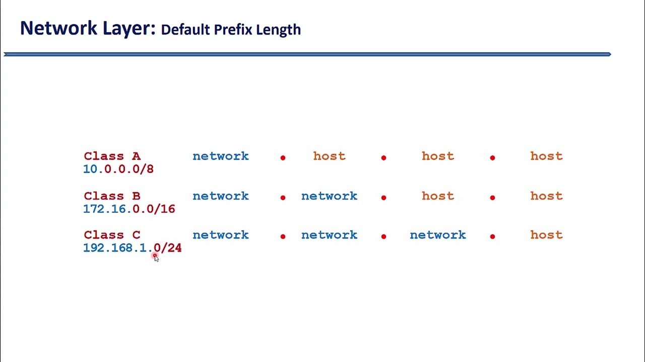 Bài 30： Hướng dẫn chuyển đổi từ Prefix Length thành Subnet Mask - YouTube