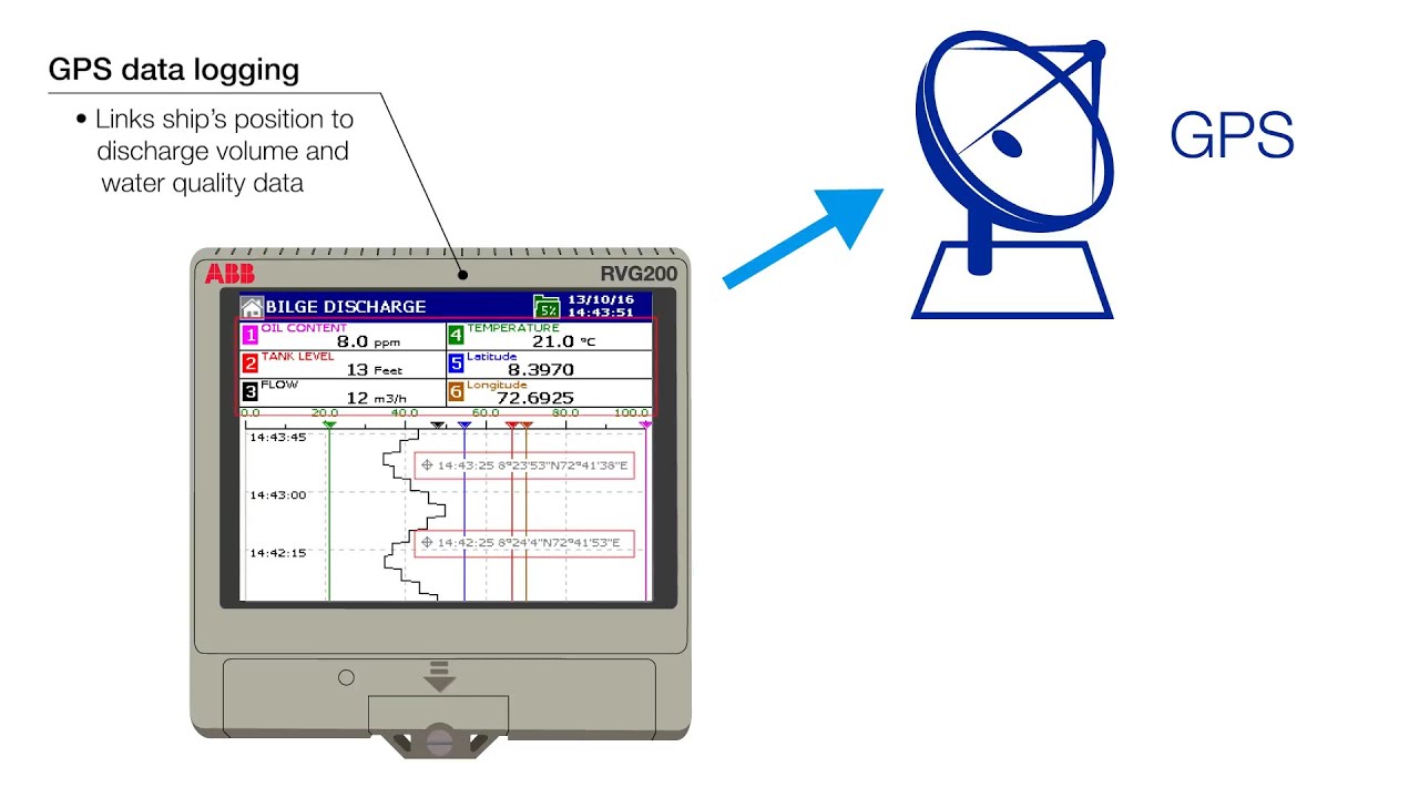 MARPOL GPS based bilge water monitoring using ABB’s RVG200 paperless ...