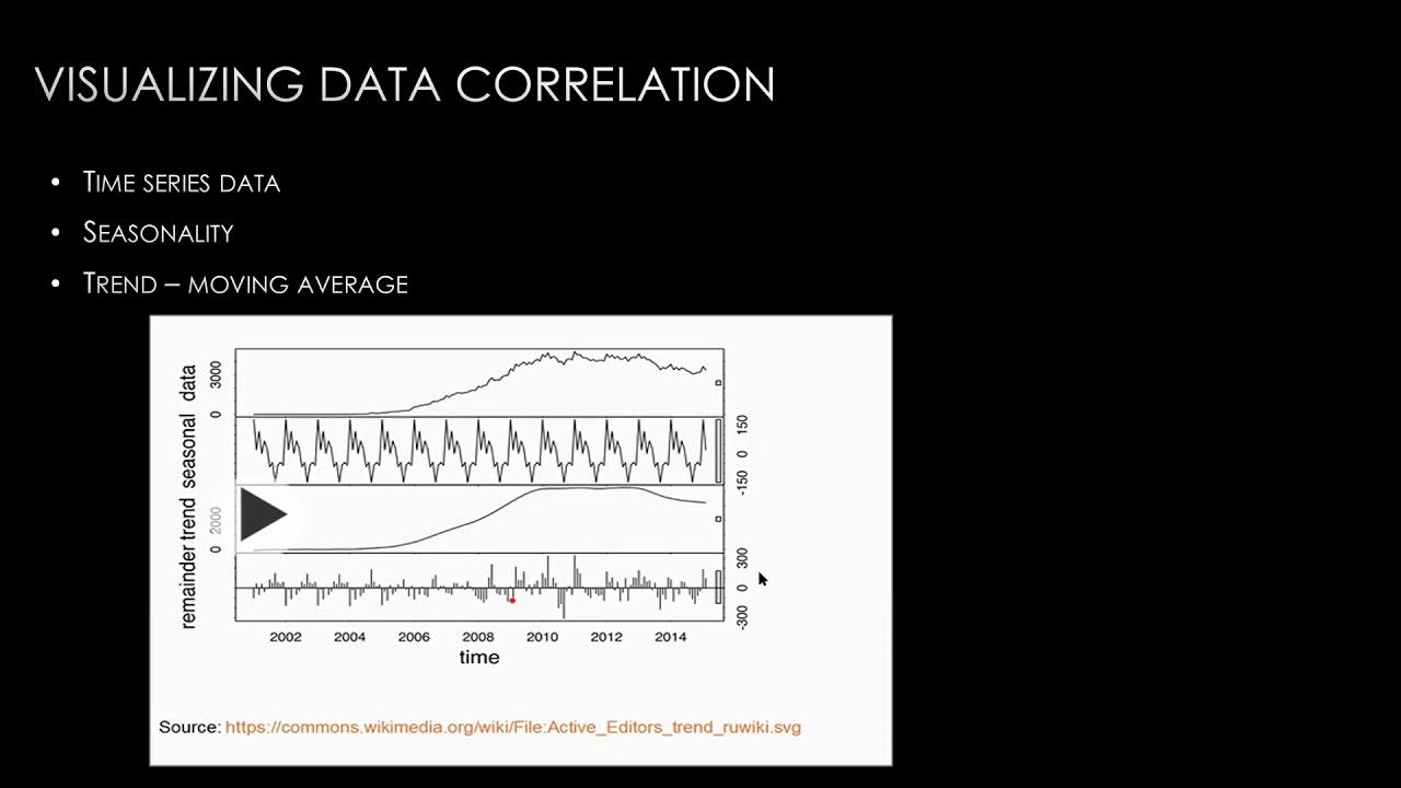 Advanced Visualization in Jupyter Notebooks - YouTube