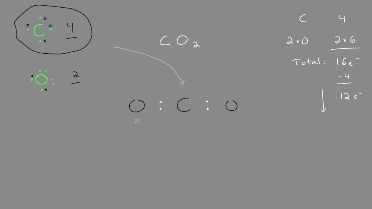 Lewis Structures of Covalent Compounds: Carbon Dioxide - YouTube