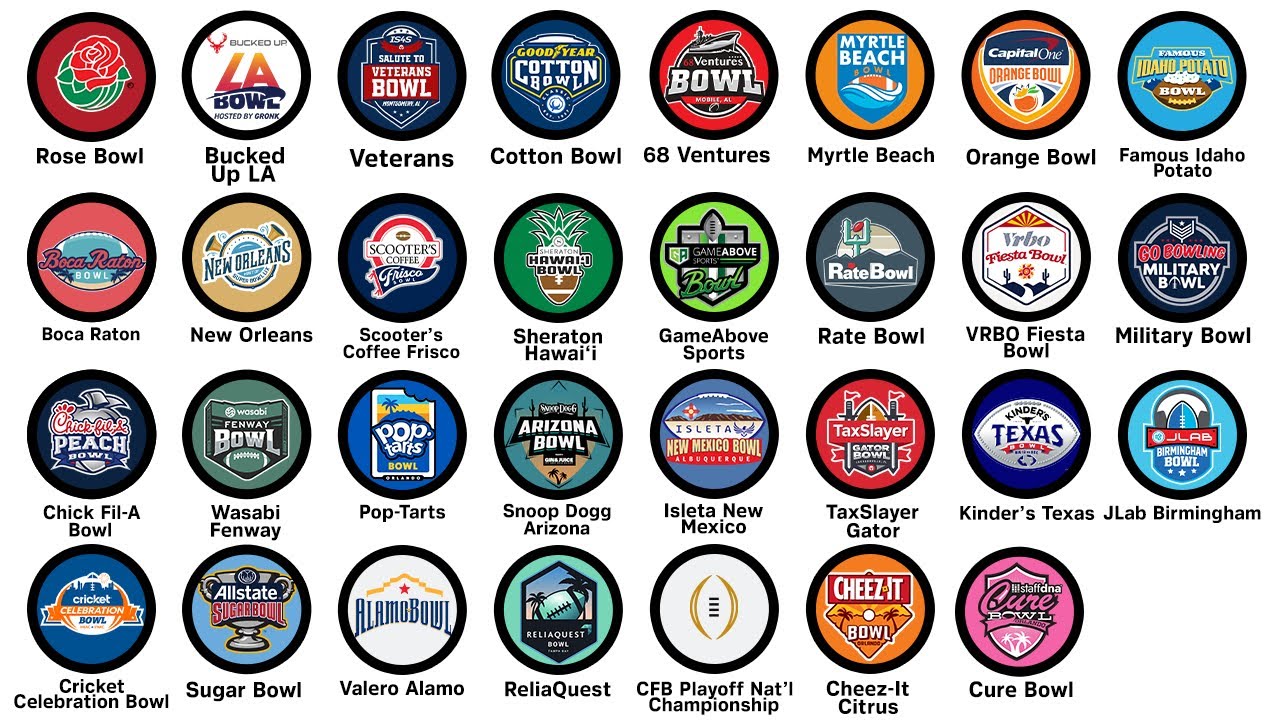 Every Major CFB Bowl Game Explained in 47 Minutes - YouTube