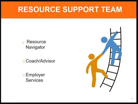 Introduction to TCR - YouTube