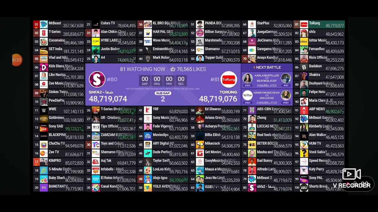 ToRung Passed shfa2 - شفا And Joined In The Top 80. - YouTube