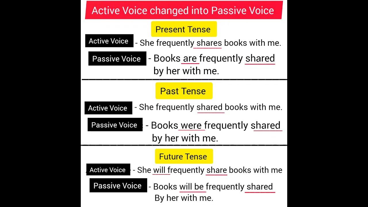 active voice change into passive voice - YouTube