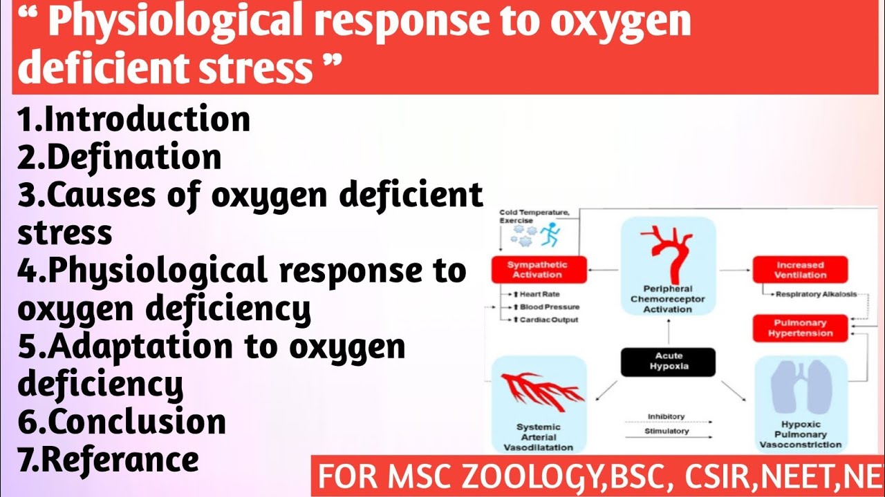 Physiological response to oxygen deficient stress | Causes of oxygen ...