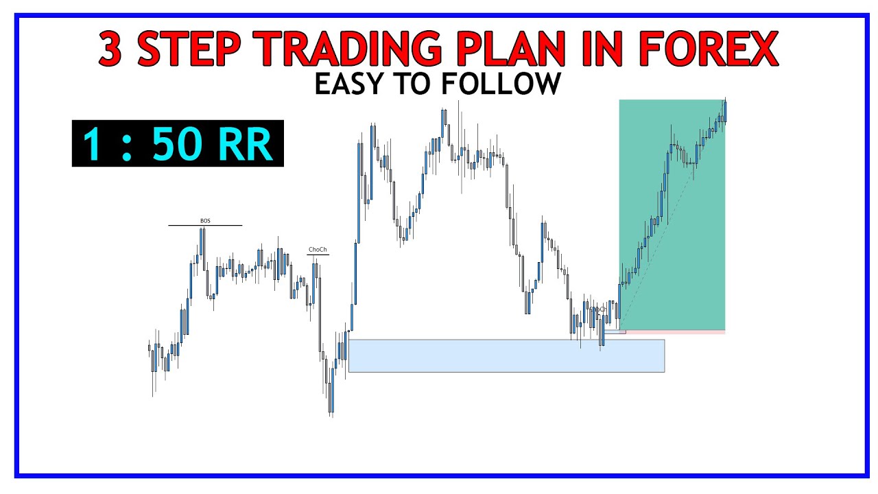 EASY to follow 3 STEP trading plan | Smart Money Concepts - YouTube