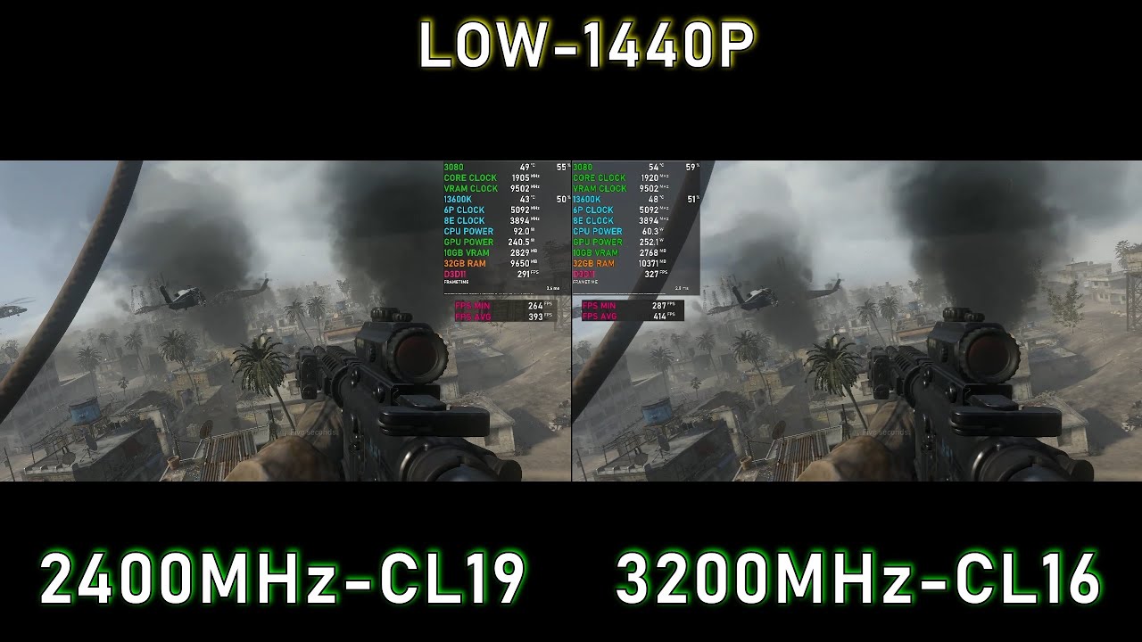 DDR4: 2400MHz [CL19] vs 3200MHz [CL16] Low+Ultra - YouTube
