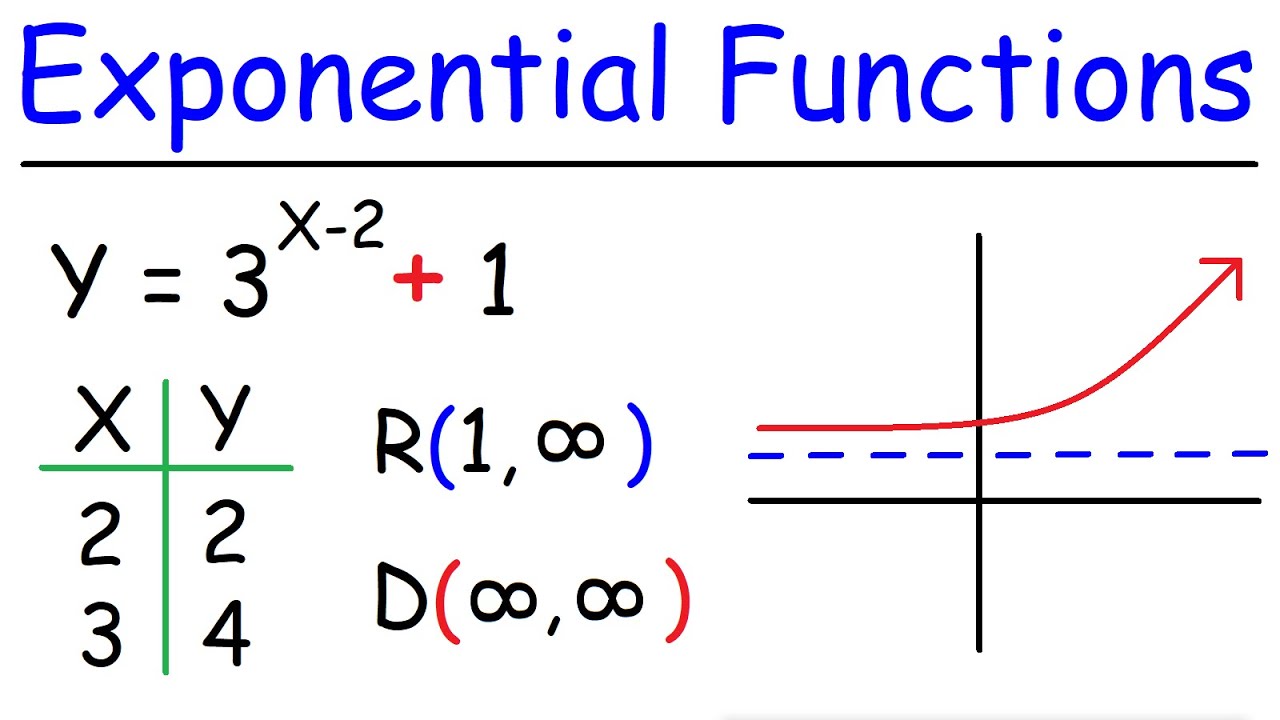 How To Graph Exponential Functions YouTube