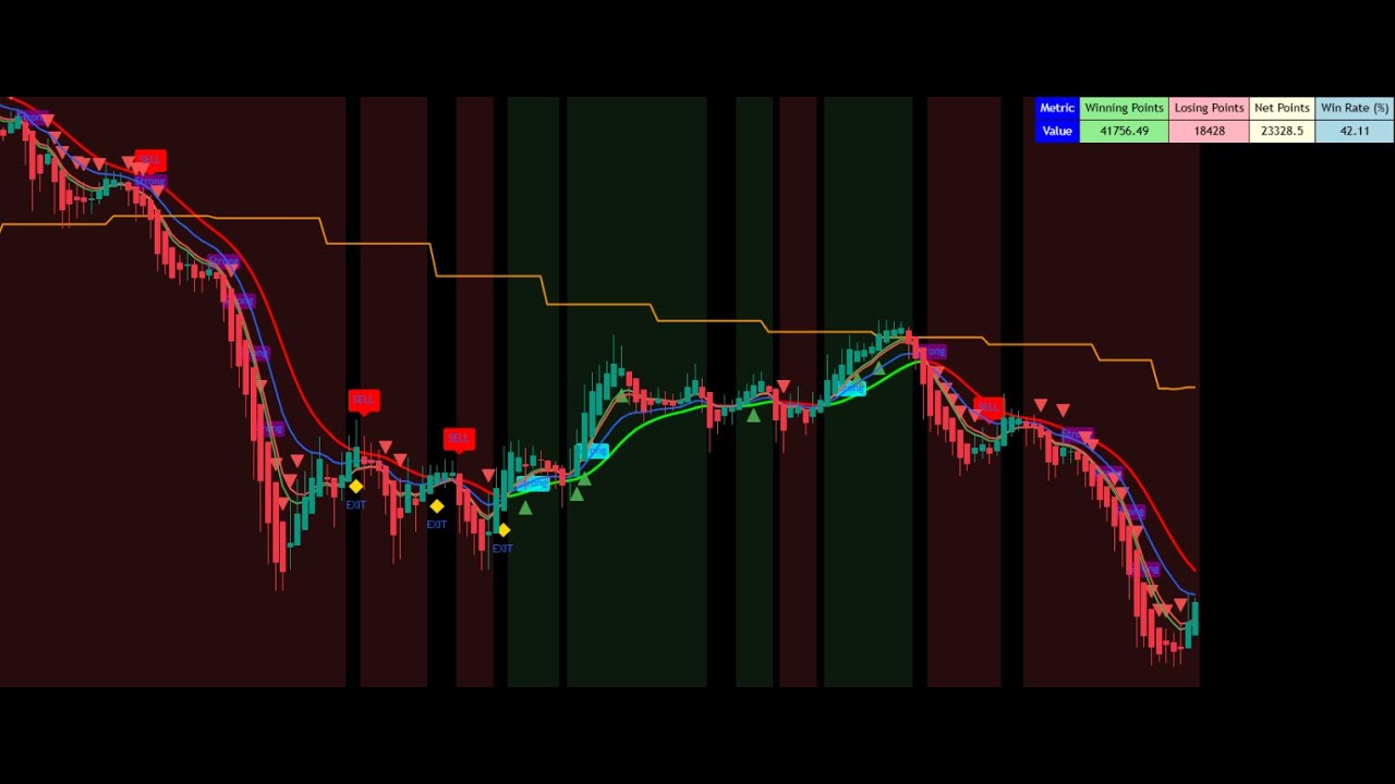 Unlock Precision Trading with Signal Matrix - Optimized: The Ultimate ...