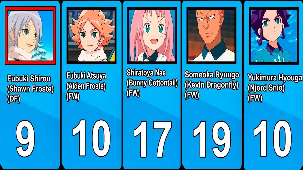 Hakuren (Alpine) All members of all teams | Inazuma eleven Series - YouTube
