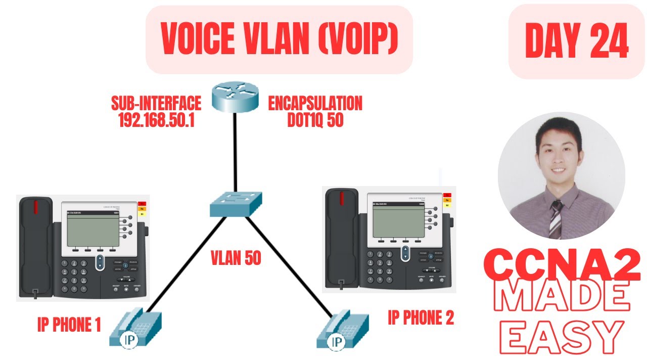 Voice VLAN (VOIP) IP Phone Configuration in Cisco CCNA 2: Day 24 - YouTube