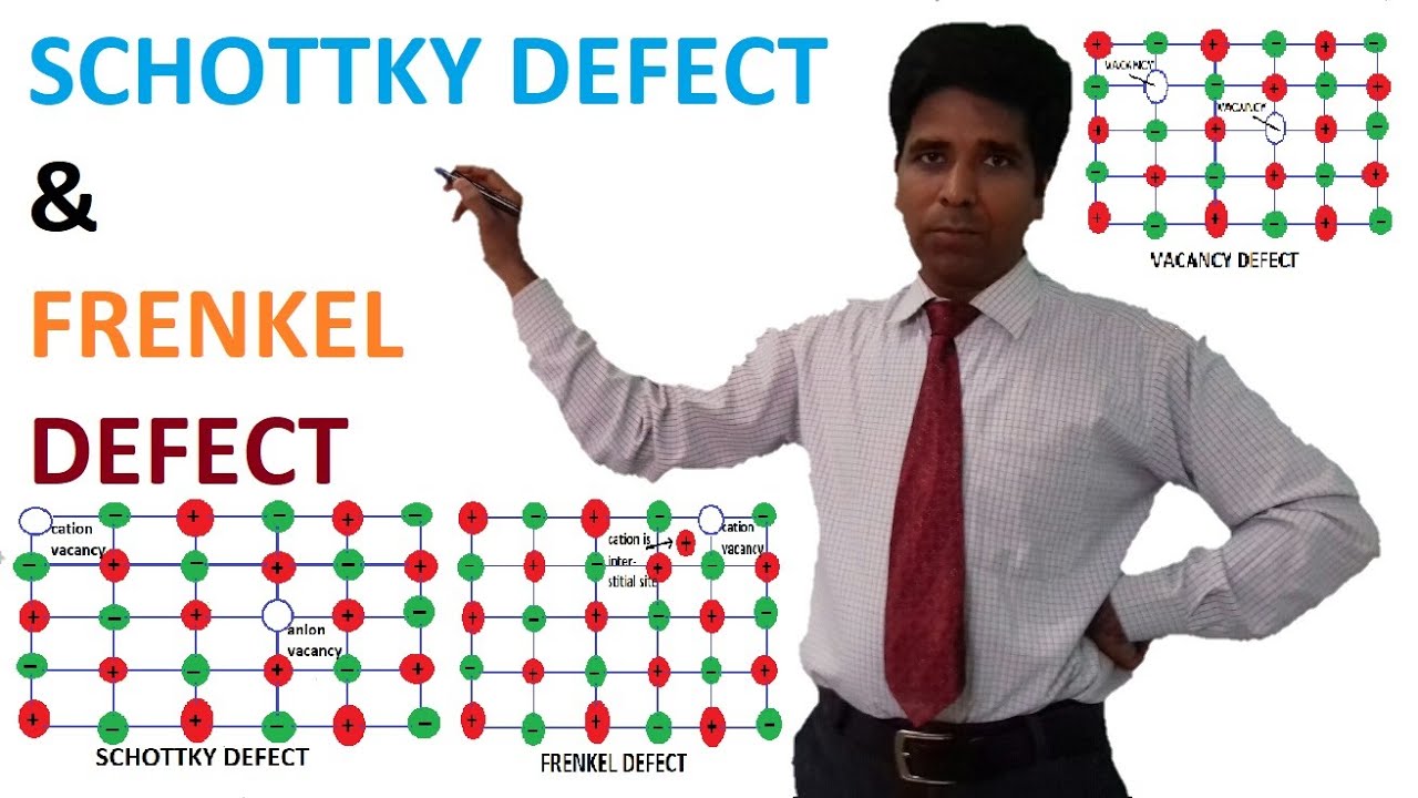 SCHOTTKY DEFECT AND FRENKEL DEFECT - YouTube