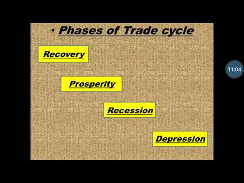 TRADE CYCLE , FEATURES & PHASES , SEM 3 BY NEETU MISS - YouTube