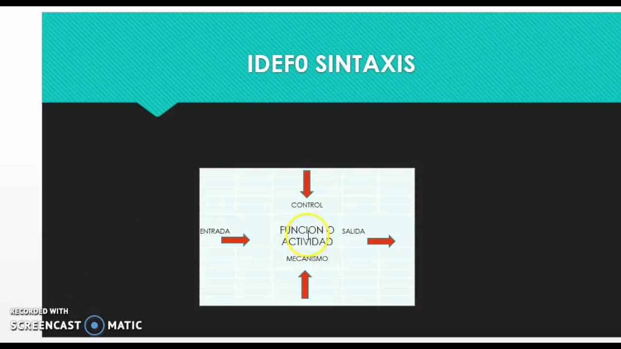 Modelo de proceso IDEF0 - YouTube