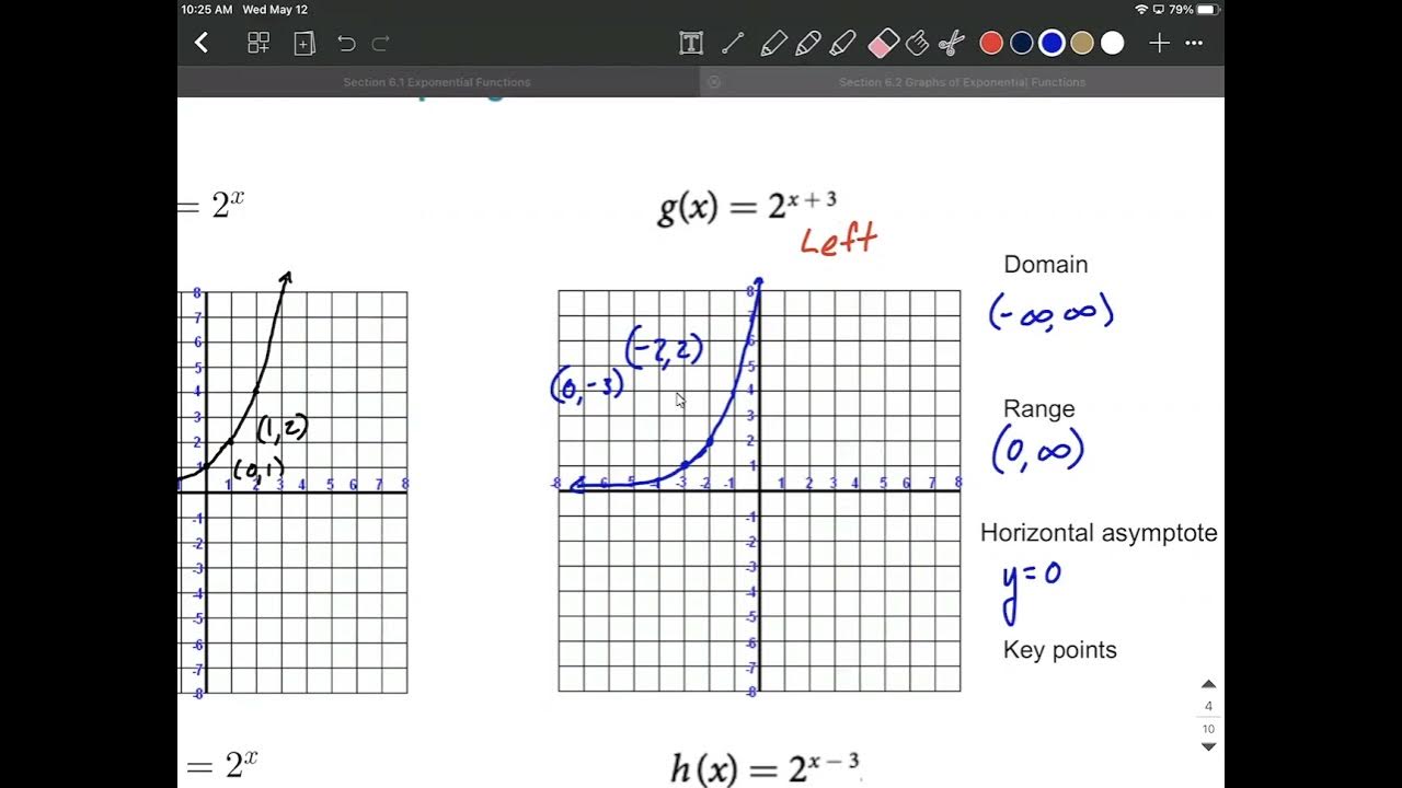 Graphing Exponential Functions with Horizontal Shifts/Transformations ...