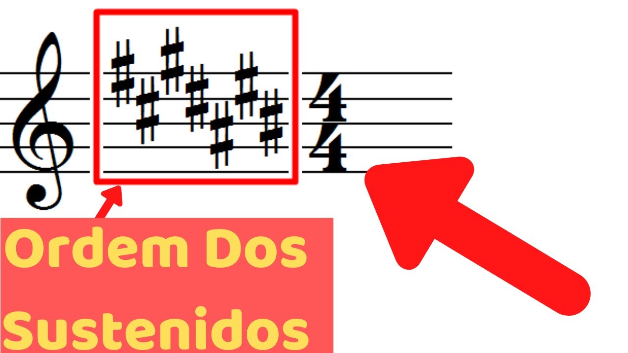 #43 Ordem dos Sustenidos NA PRÁTICA ♫ Curso de teoria musical Completo ...