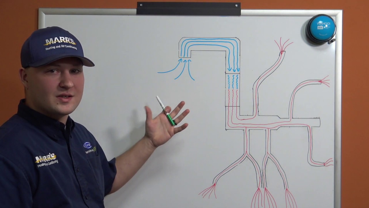 Static Pressure Explained YouTube static-pressure-explained-youtube