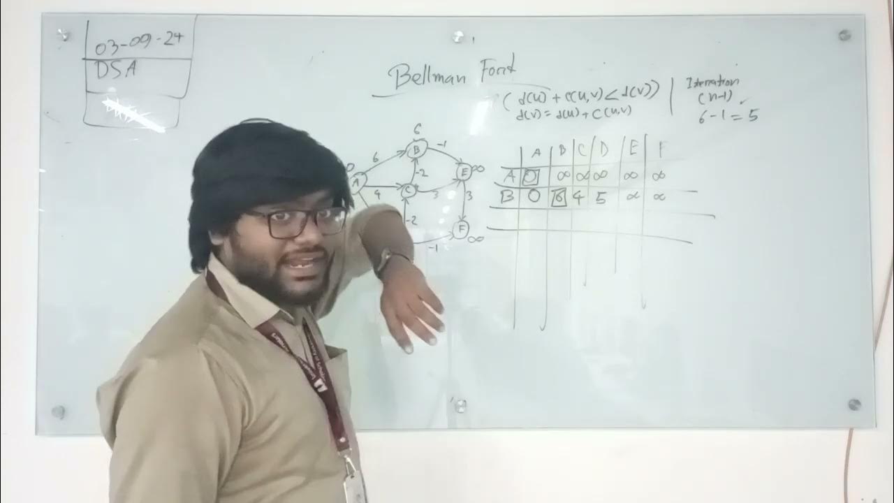 Data Structure and Algorithm | Bellman Ford | CSE | Sadman Rafi | University of Scholars - YouTube