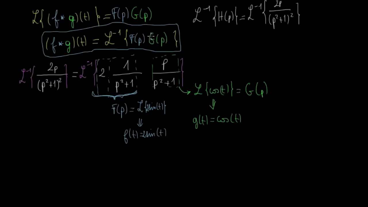 Convolution et transformée de Laplace - YouTube