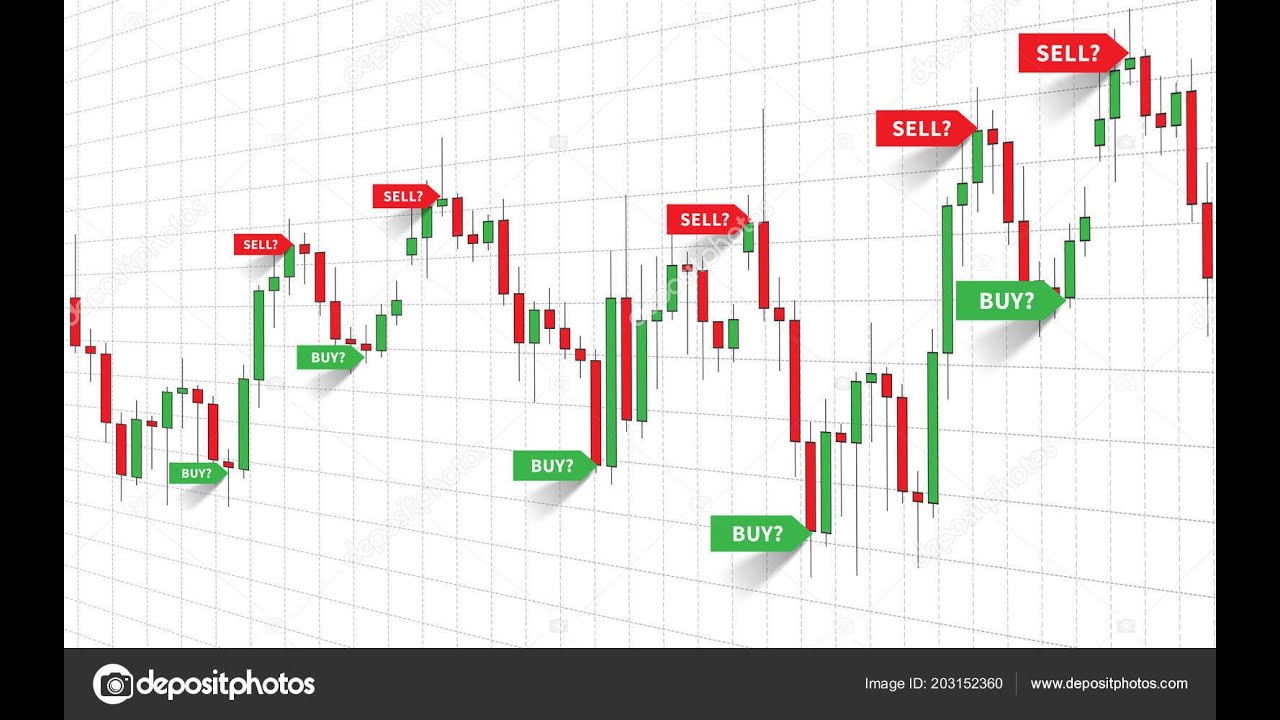 graph type of instrument & create a chart & watch time wise on ...