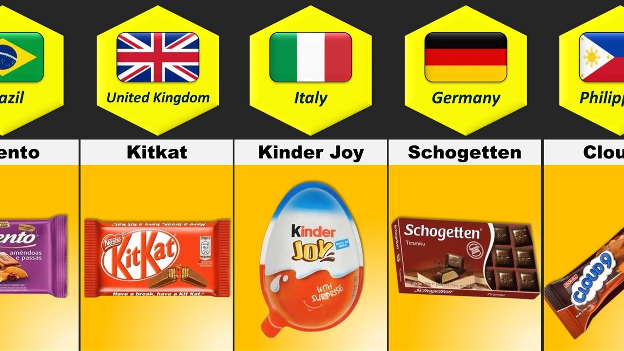 Chocolate From Different Countries - YouTube