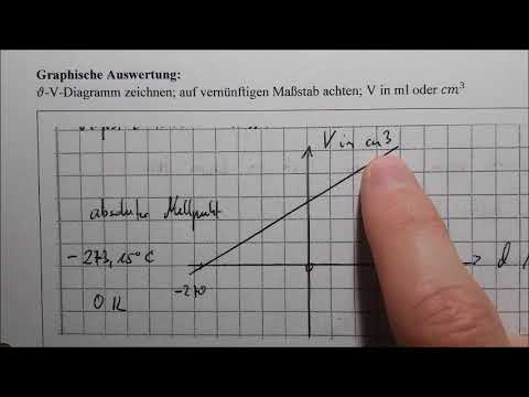 Ph 8 Wärmelehre Erklärung Versuch Absoluter Nullpunkt 2 - YouTube