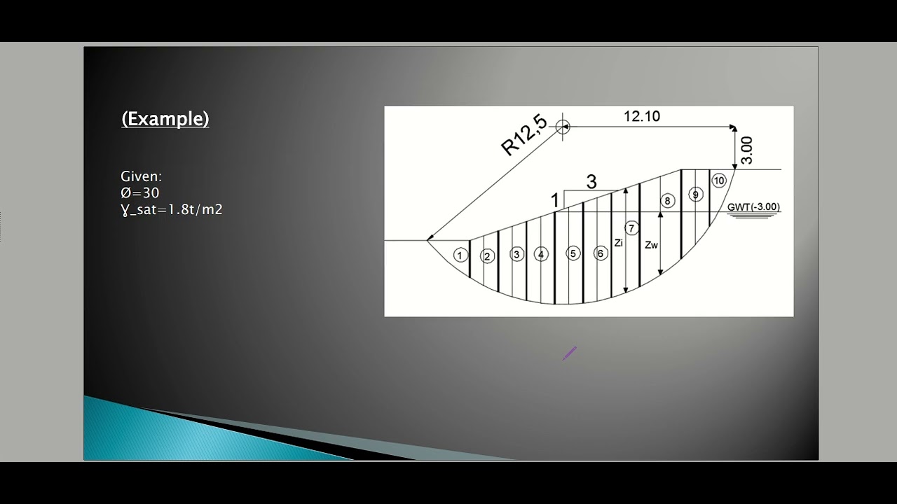 07 Slope Stability Bishop Junbo Tailor Methods Soil Mechanics 07-slope-stability-bishop-junbo-tailor-methods-soil-mechanics