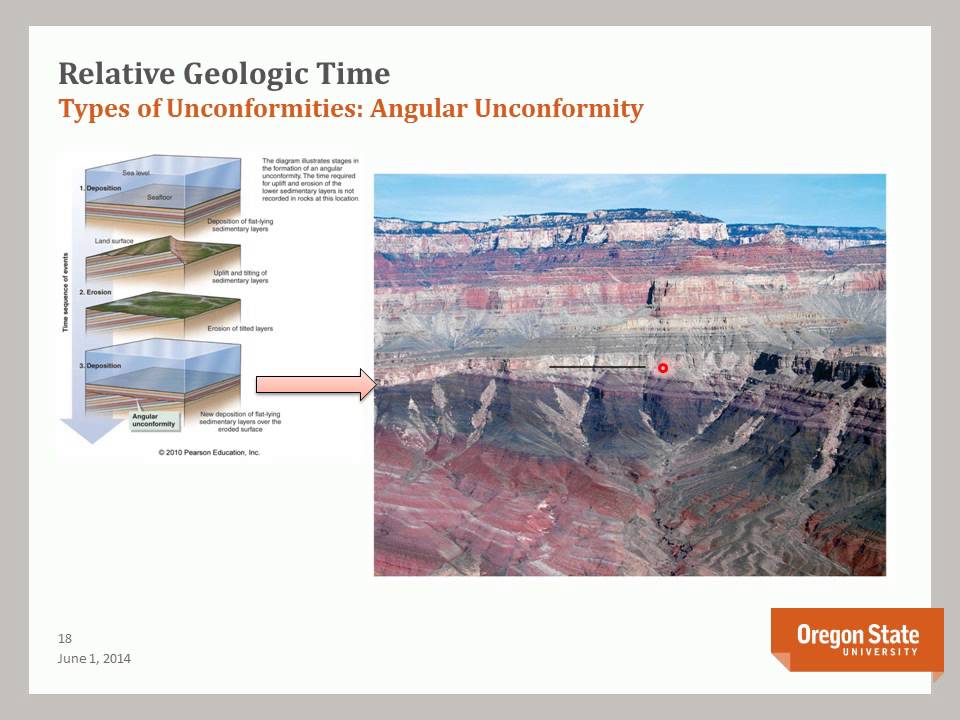 GEO 201 Geologic Time Unconformities - YouTube