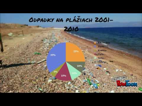 Znečistovanie vody