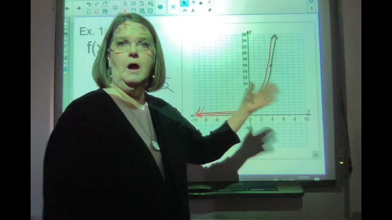 Horizontal Compression Stretch of Exponential and Quadratic Functions ...