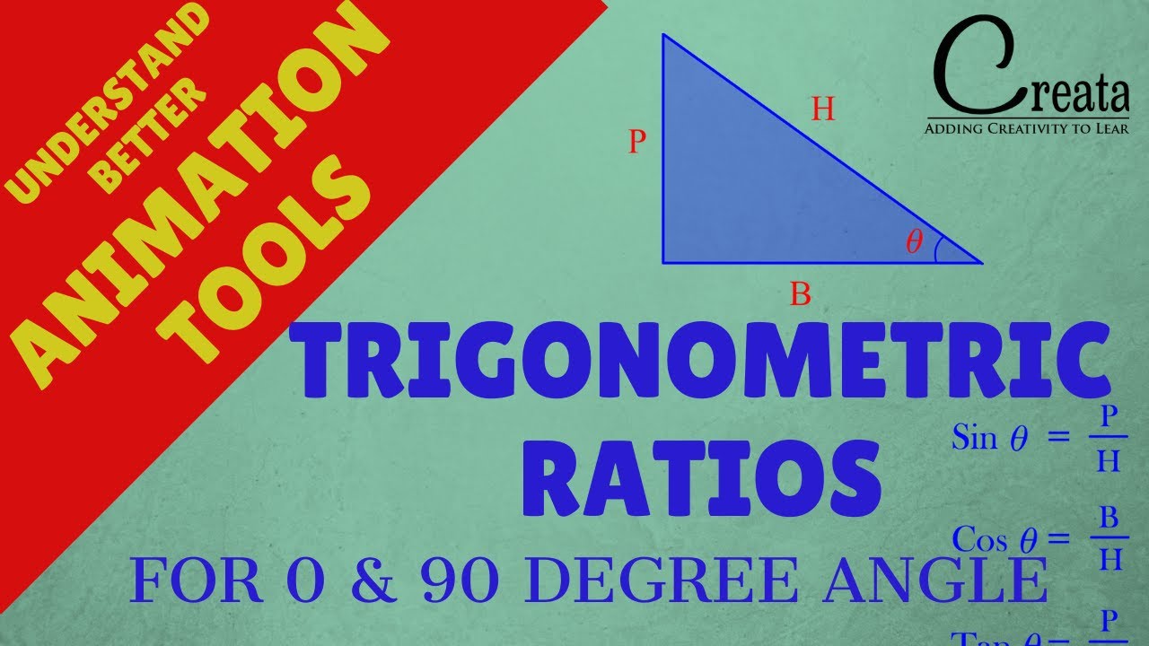 LECTURE 2: Class 4 Trigonometric Ratios for 0 & 90 Degree Angle ...