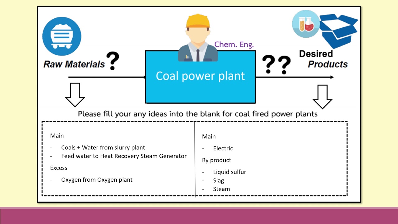 Task 1 Conceptual process synthesis and design - YouTube