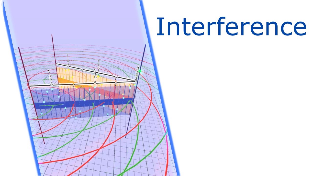 Interference, an explanation of the basics - YouTube