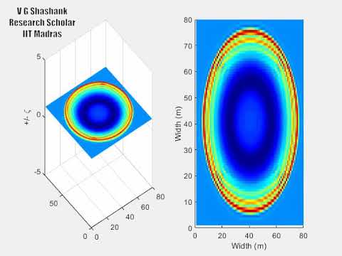 2D-Shallow Water Equation Model using Meshfree Interpolation Scheme ...