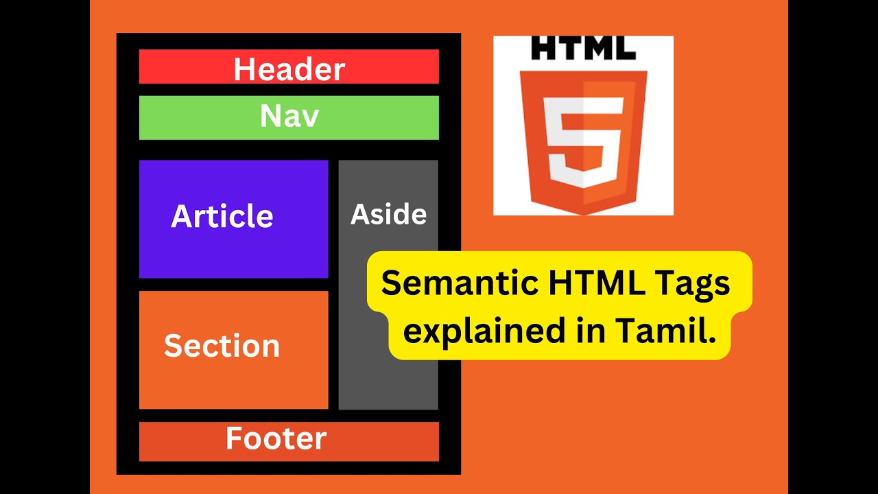 Semantic Html Tags Html5 Semantic Elements Tutorial In Tamil Youtube 4247