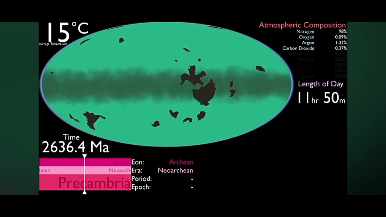 earth evolution 4 but i put on 9x speed - YouTube