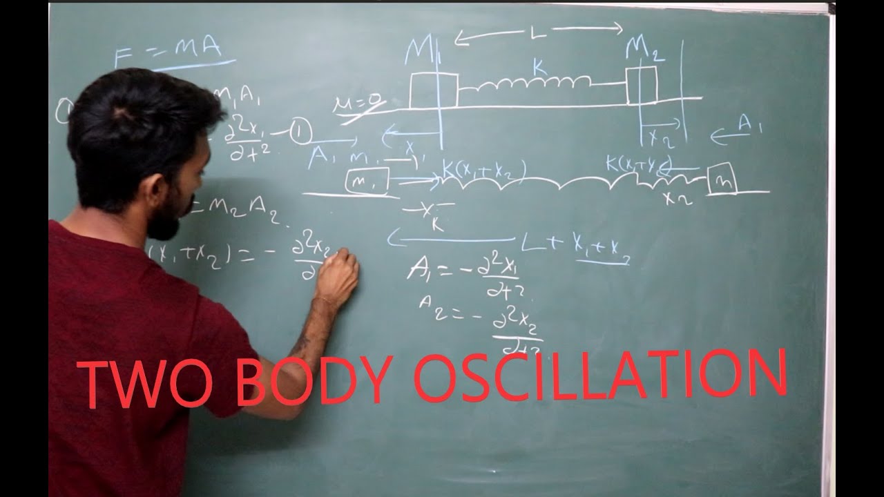TWO BODY OSCILLATION//SHM#3//IIT JEE//NEET - YouTube