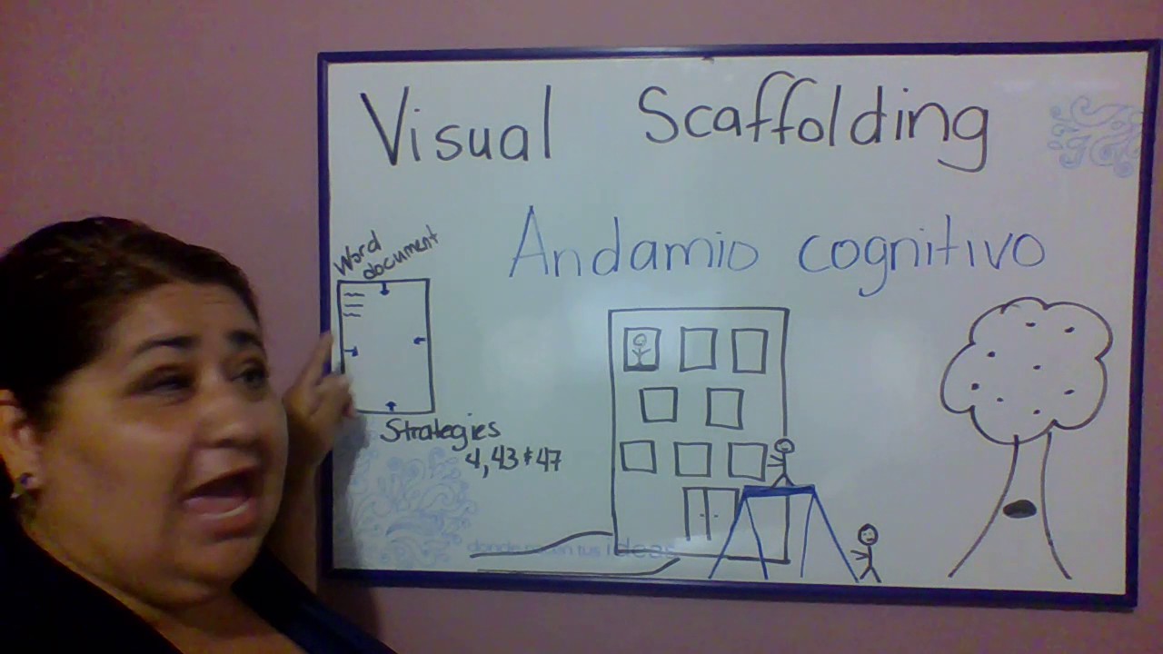 Visual Scaffolding - YouTube