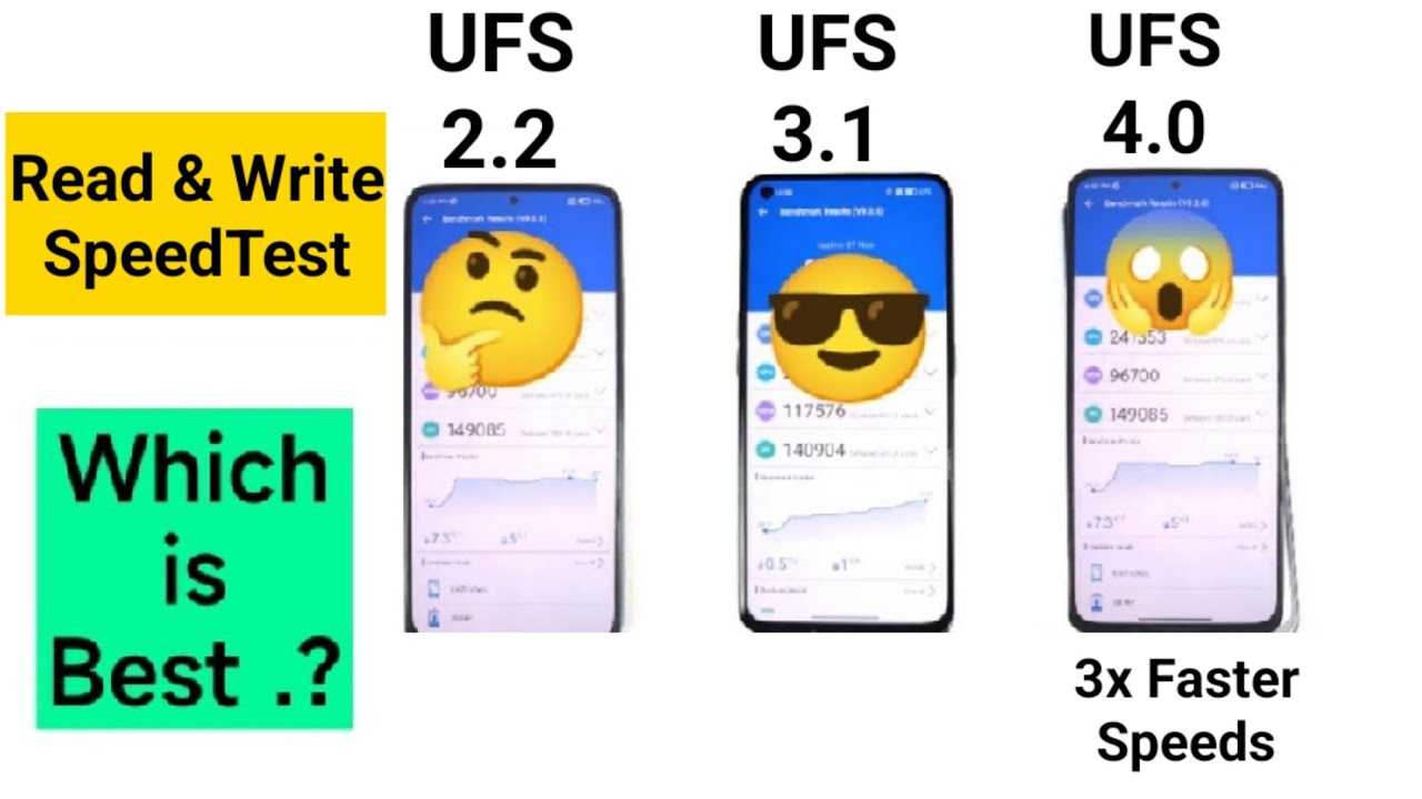 UFS 4 0 Vs UFS 3 1 Vs UFS 2 2 Speedtest Read Write Test YouTube