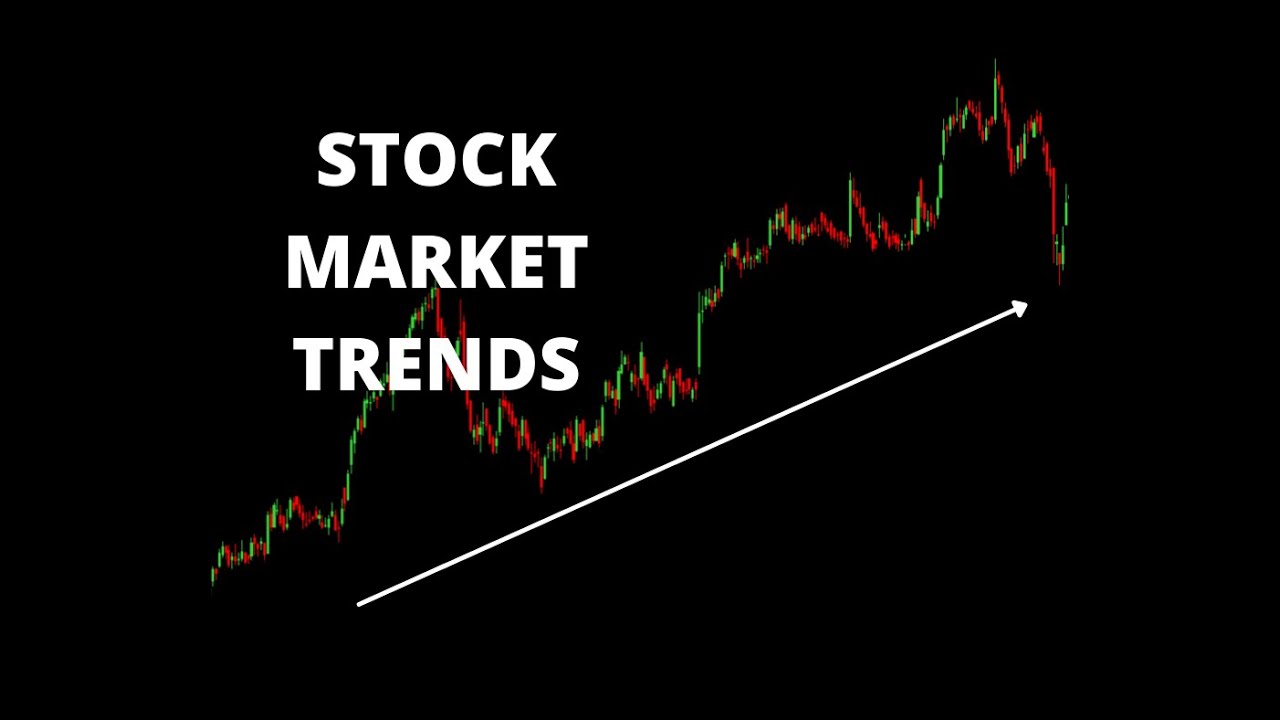 Market Trends with Example | Price Action #Trends - YouTube