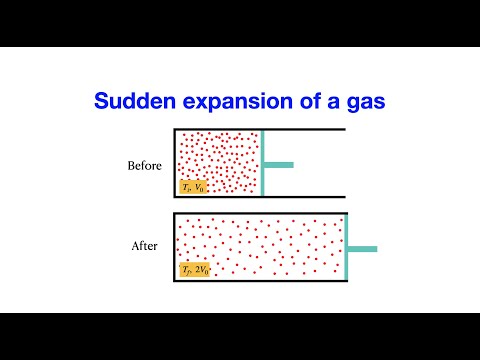 Sudden expansion of a gas in a thermally isolated container