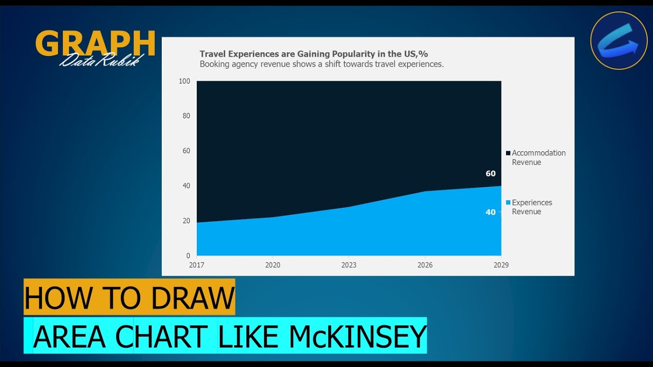 [Chart35] 📊Quick Guide to Area Charts in Excel #excel #datastorytelling ...