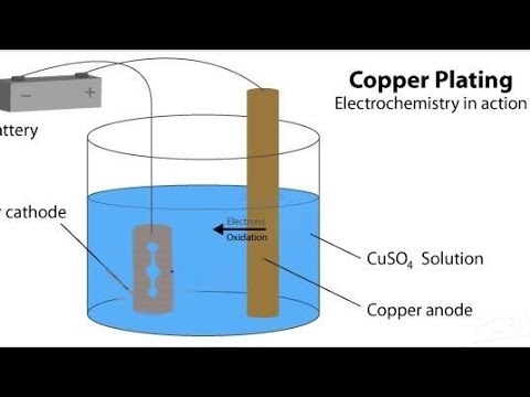 How to do copper plating at home | Copper electrolysis experiment - YouTube