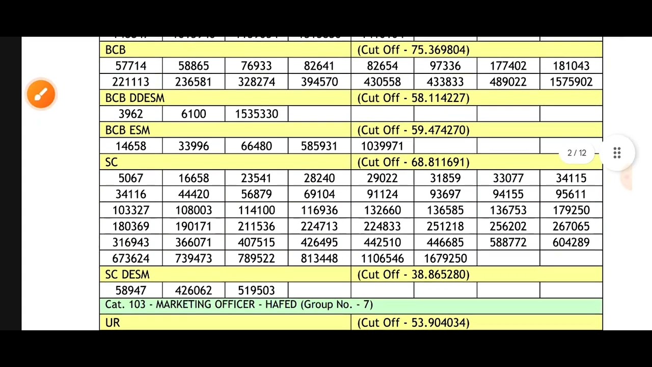 HSSC CET Group 7 Cut off List | HSSC CET Shortlisted Candidates List ...