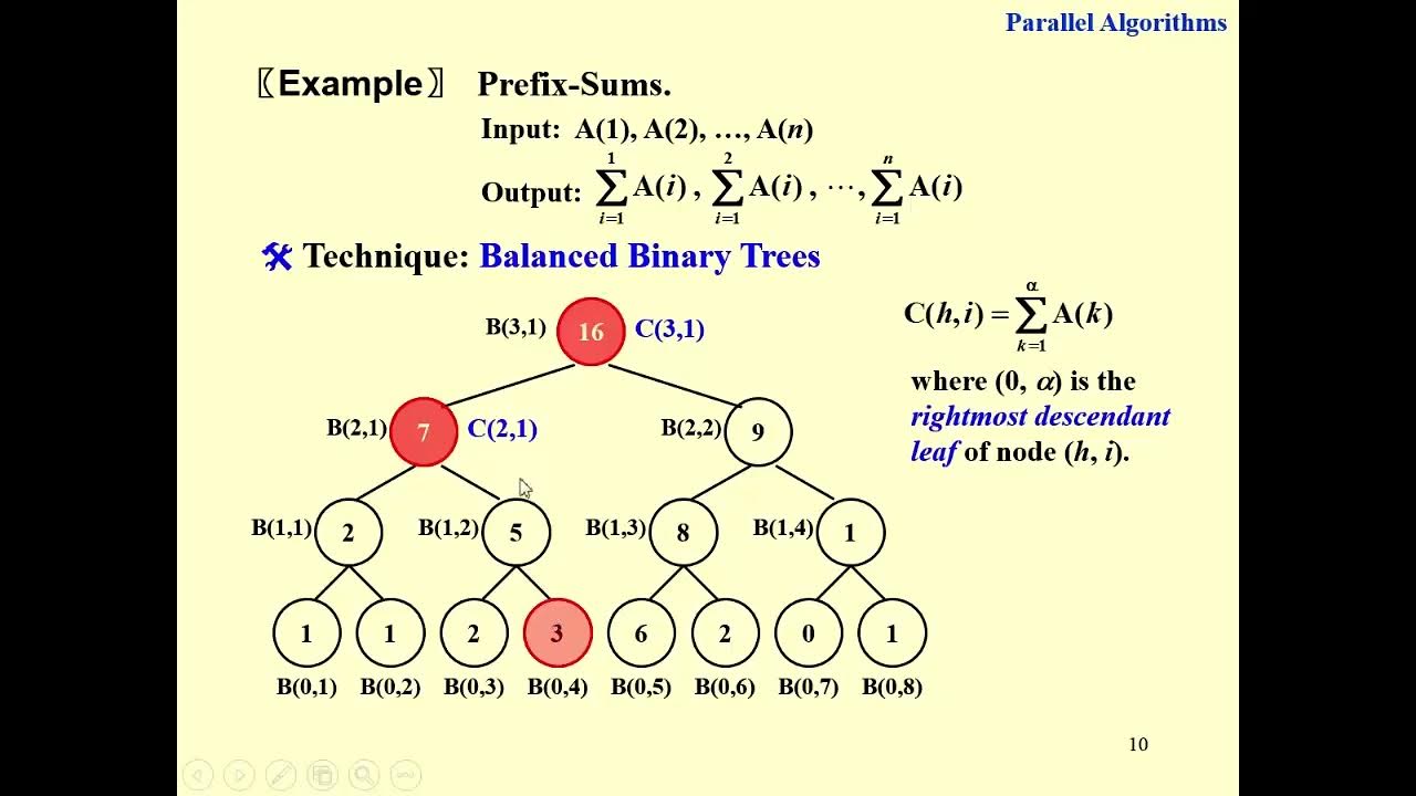 49 Parallel Algorithms (Prefix-Sums) - YouTube