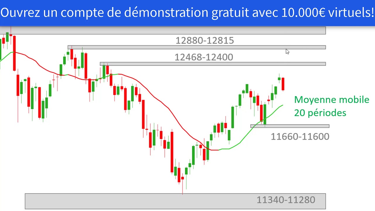 Bourse: analyse technique et stratégie de long terme [14/07/19] - YouTube