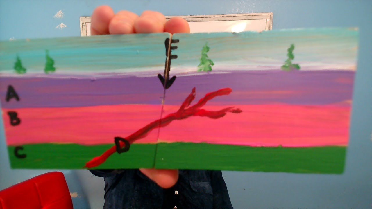 Law of Superposition with Intrusion and Fault Event - YouTube