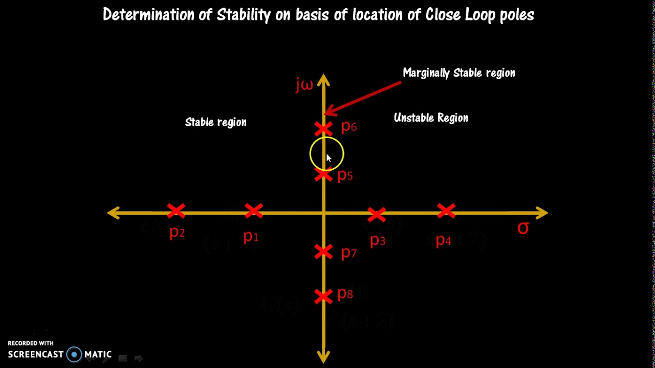 Stability of Control System and Routh's stability Criteria with ...