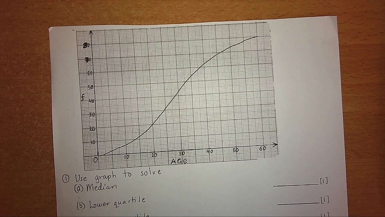 STATISTICS Cumulative Frequency Curve YouTube STATISTICS Cumulative Frequency Curve YouTube